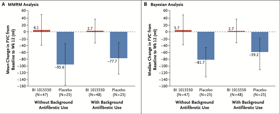 BI 1015550 は PDE4B 阻害剤であり、特発性肺線維症の経口治療の臨床薬候補 - AIとIPFと癒しの音楽