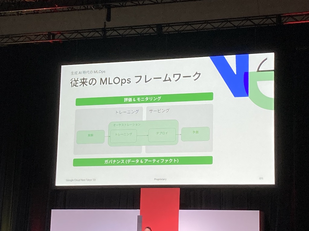 木村の Google Cloud Next Tokyo '23 1 日目: 生成 AI 向け MLOps について考える - Fenrir ...