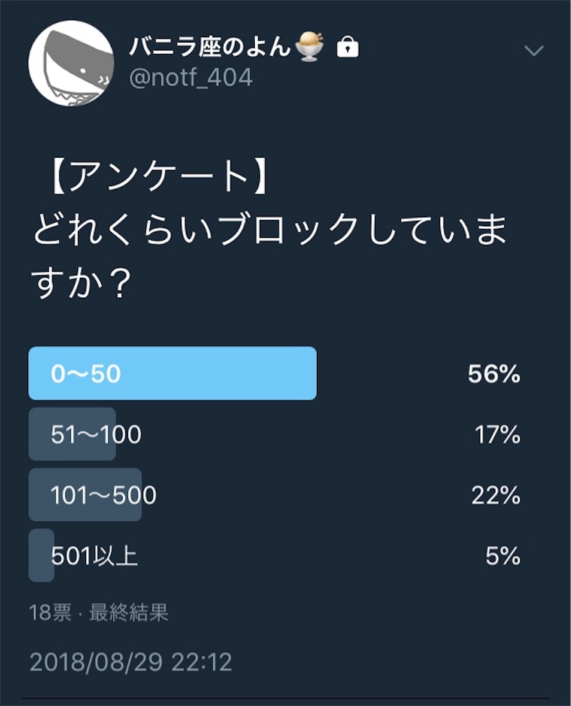 ブロックの数だけ強くなる - Dubbing days