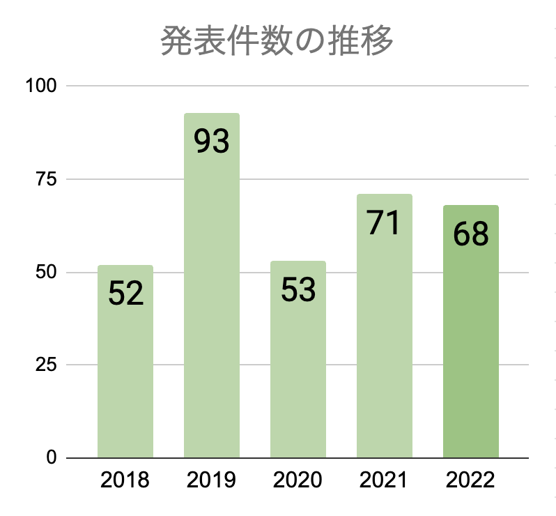 NLP若手の会 (YANS) 第17回シンポジウム 開催報告 - YANS