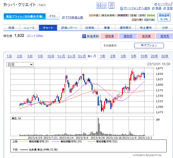 カッパ・クリエイトとアトムが2Q決算を発表【業績は明暗くっきりも株主優待はやはり強い】 - YUPINの投資と暮らしの日記