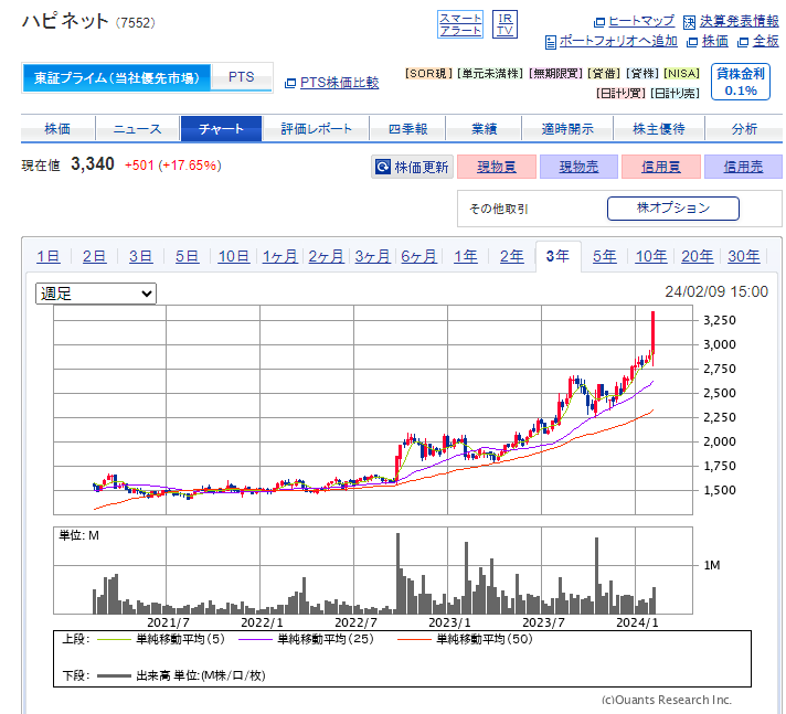 ひろぎんホールディングスが3Q決算を発表【ハピネットがストップ高で年初来高値更新】 - YUPINの投資と暮らしの日記