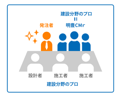 明豊ファシリティワークスが3Q決算・通期業績の上方修正・増配を発表【今期2回目の上方修正・増配発表です】 - YUPINの投資と暮らしの日記