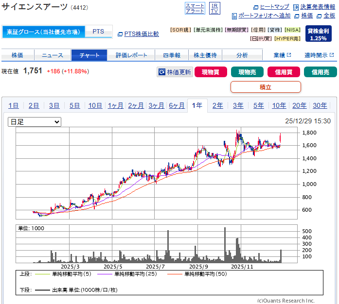 ホクトの2Q決算を確認【業績予想上方修正＆増配を発表】 - YUPINの投資と暮らしの日記