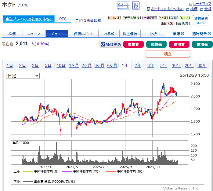 ホクトの2Q決算を確認【業績予想上方修正＆増配を発表】 - YUPINの投資と暮らしの日記