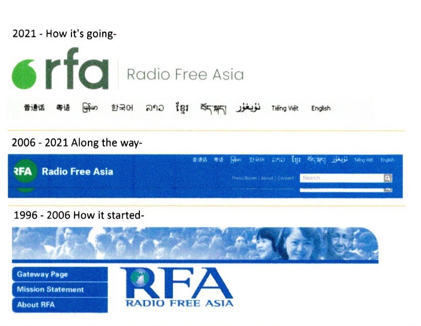 Radio Free Asia - Yamahee's QSL Collection