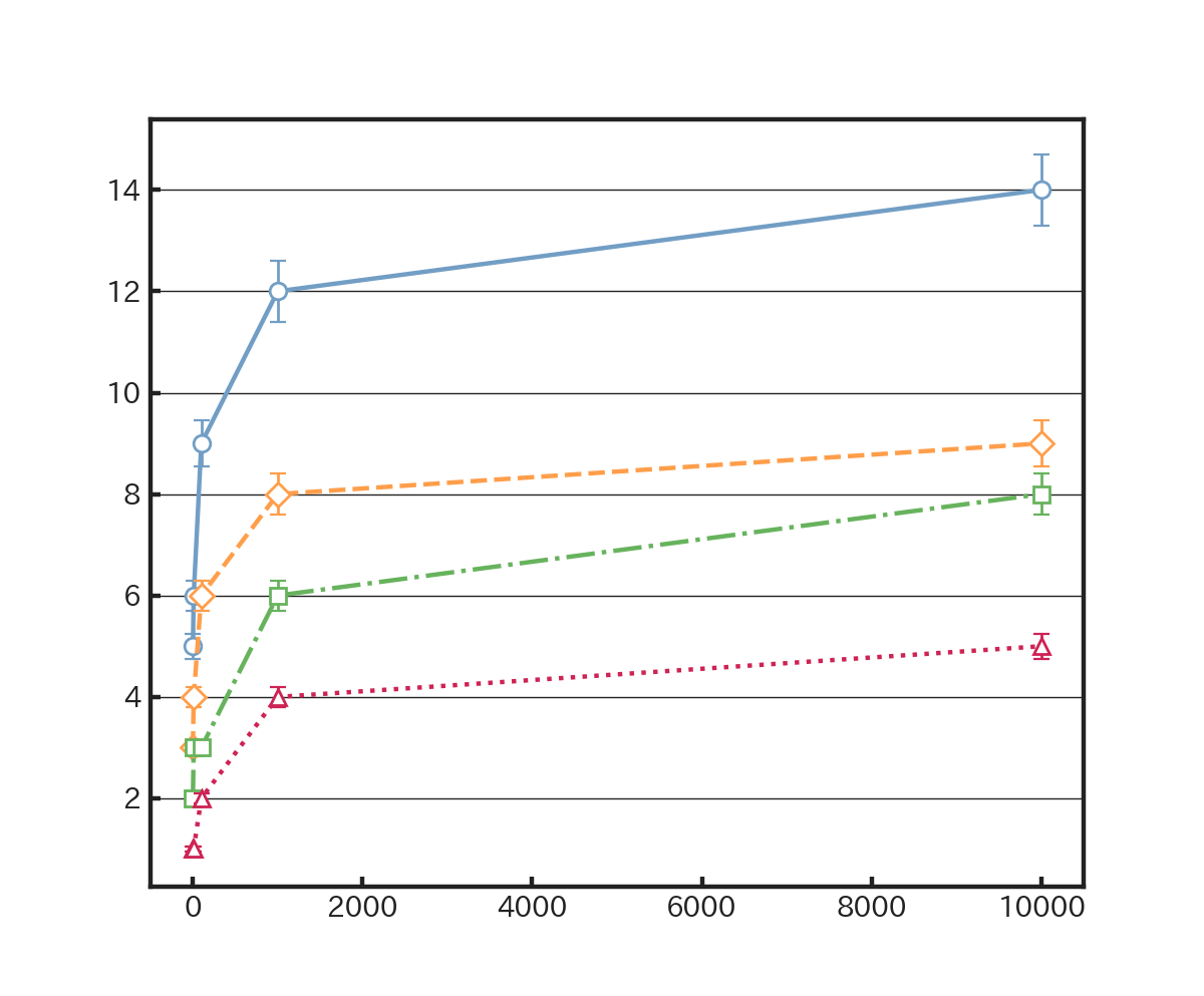論文やスライドのグラフ作成にPythonのMatplotlibを用いる - Hello Ys world