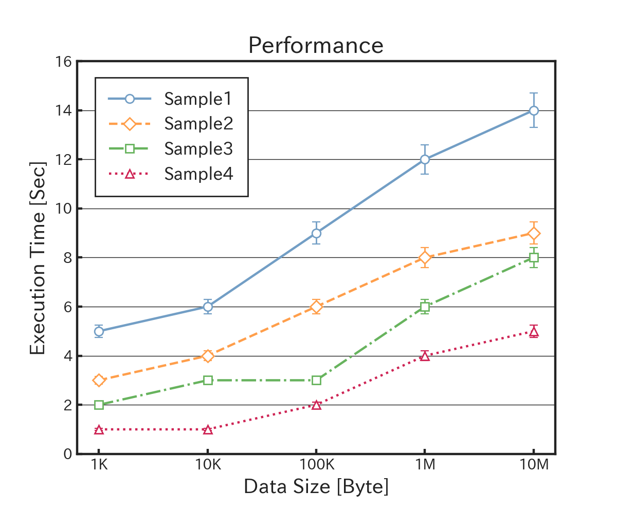 論文やスライドのグラフ作成にPythonのMatplotlibを用いる - Hello Ys world