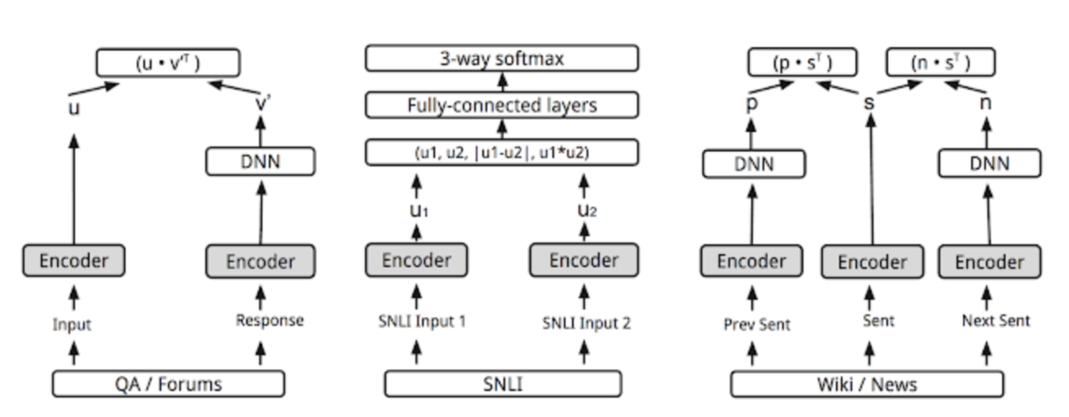 自然言語処理におけるEmbeddingの方法一覧とサンプルコード - 機械学習 Memo φ(・ω・ )
