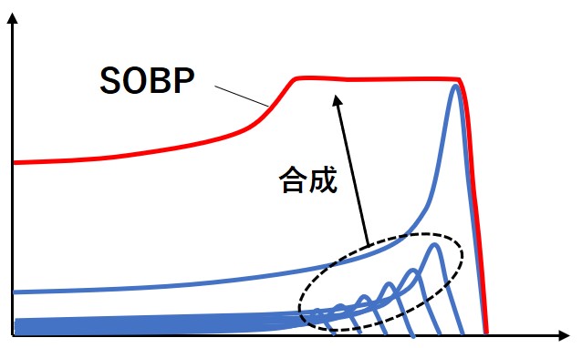 最速?!第72回国試問題解説⑥（第72回診療放射線技師国家試験午前44） - ゆるゆる独学