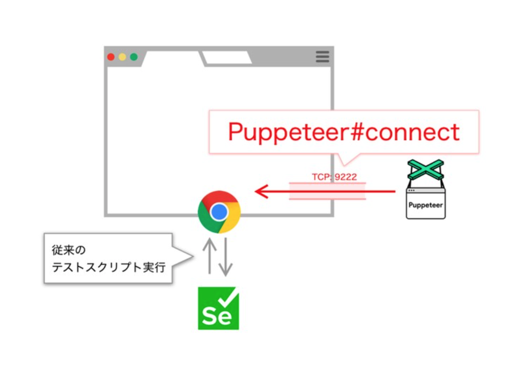 いよいよPuppeteerを使う理由がなくなってきた - YusukeIwakiのブログ