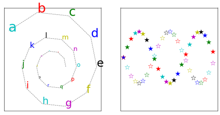 Matplotlib pyplot text YutaKa Python matplotlib-pyplot-text-yutaka-python