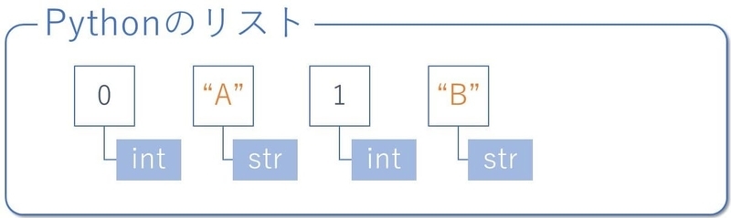 【徹底図解】numpy Array リストからndarray作成を徹底解説！【サンプルコードあり】 Yutakaのpython教室