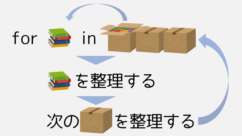 python for文の使い方｜Python超入門【第17回】 - YutaKaのPython教室