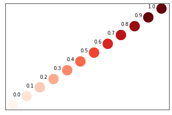 matplotlib color 色の指定方法 | 超簡単な一文字指定からカラーマップの使い方まで - YutaKaのPython教室