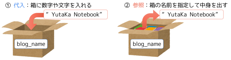 5min. Python解説動画【入門編】｜第3回 文字列の生成 - YutaKaのPython教室