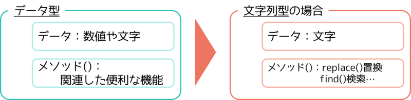 5min. Python解説動画【入門編】｜第5回 文字列のメソッド - YutaKaのPython教室