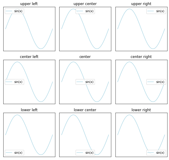 Matplotlib Plt Legend 凡例の位置とスタイル設定完璧ガイド! Yutakaのpython教室
