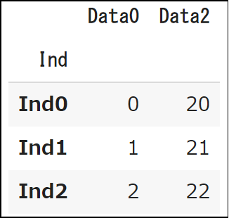 pandas DataFrameの行・列を抽出｜loc, iloc, at, iatわかりやすく解説！ - YutaKaのPython教室