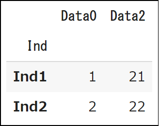 pandas DataFrameの行・列を抽出｜loc, iloc, at, iatわかりやすく解説！ - YutaKaのPython教室