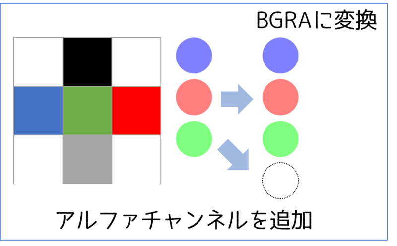 【図解で解説】白色部分を透明化処理｜Python×OpenCV - YutaKaのPython教室