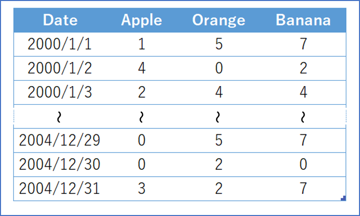 ≫pandas 月ごと・週ごとの集計｜resampleをわかりやすく解説！ - YutaKaのPython教室