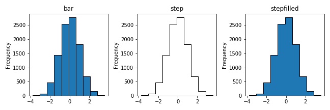 pandas plotによるグラフ化｜サンプルでわかりやすく解説 - YutaKaのPython教室