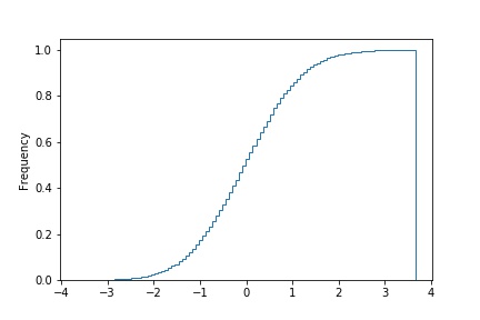 pandas plotによるグラフ化｜サンプルでわかりやすく解説 - YutaKaのPython教室