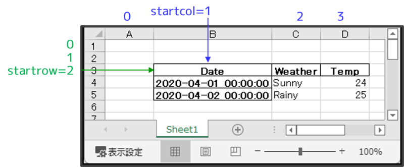Pandas Dataframeをexcelに出力|toexcelわかりやすい解説 Yutakaのpython教室