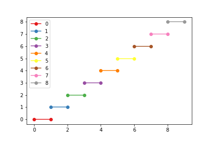 Matplotlib デフォルトの色の変更｜実は一行でできます！ - YutaKaのPython教室