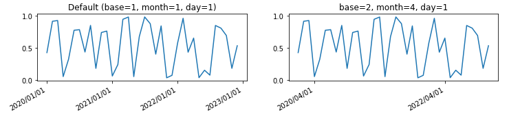 Matplotlib 時系列データの軸設定｜自由に時間軸を設定！ Yutakaのpython教室
