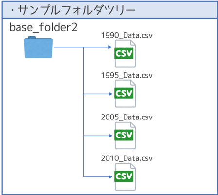 Python フォルダ内ファイル検索方法まとめ｜pathlib.glob - YutaKaのPython教室