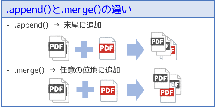 Python PDFの結合方法｜すぐ使えるサンプルコード付き！ - YutaKaのPython教室