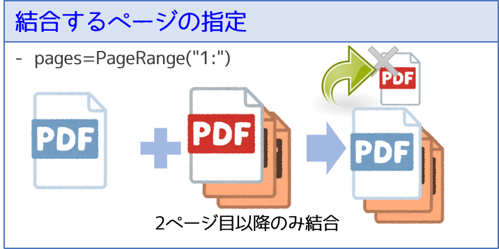 Python PDFの結合方法｜すぐ使えるサンプルコード付き！ - YutaKaのPython教室