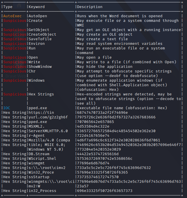 LetsDefend Challenge Malware Analysis: Malicious VBA - 4ensiX