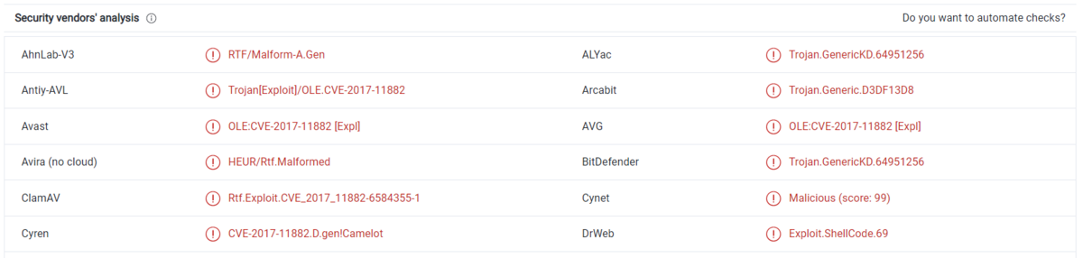 LetsDefend Challenge Malware Analysis: Malicious Doc - 4ensiX