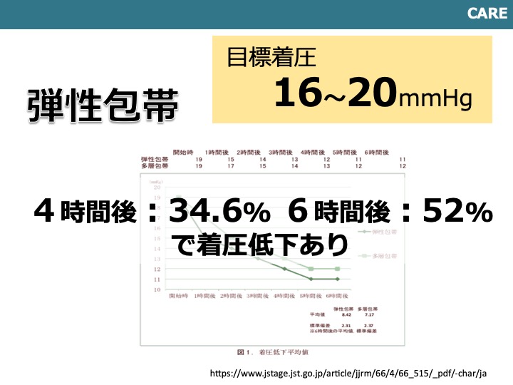 整形外科の？DVT介入 - JNPゾエの看護？覚書in城東