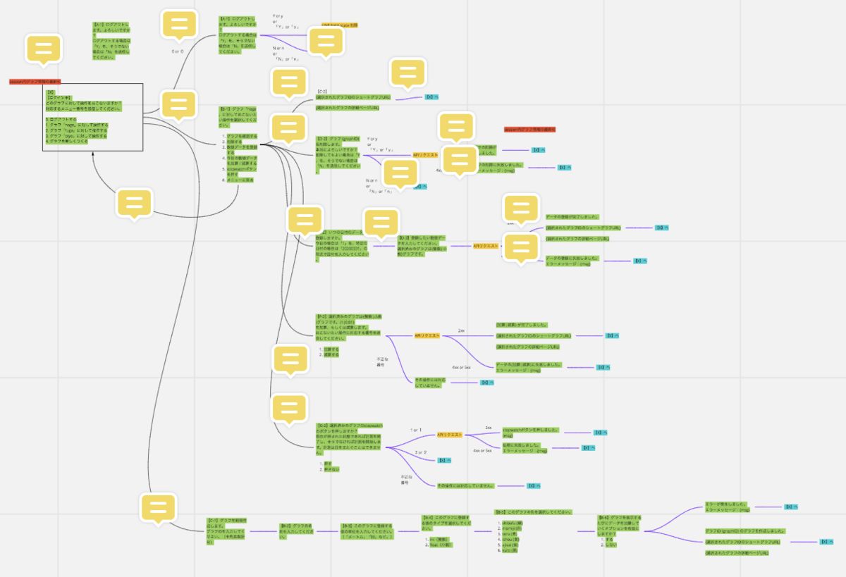 Pixela をさらに手軽に使える LINE bot をつくりました！ - えいのうにっき