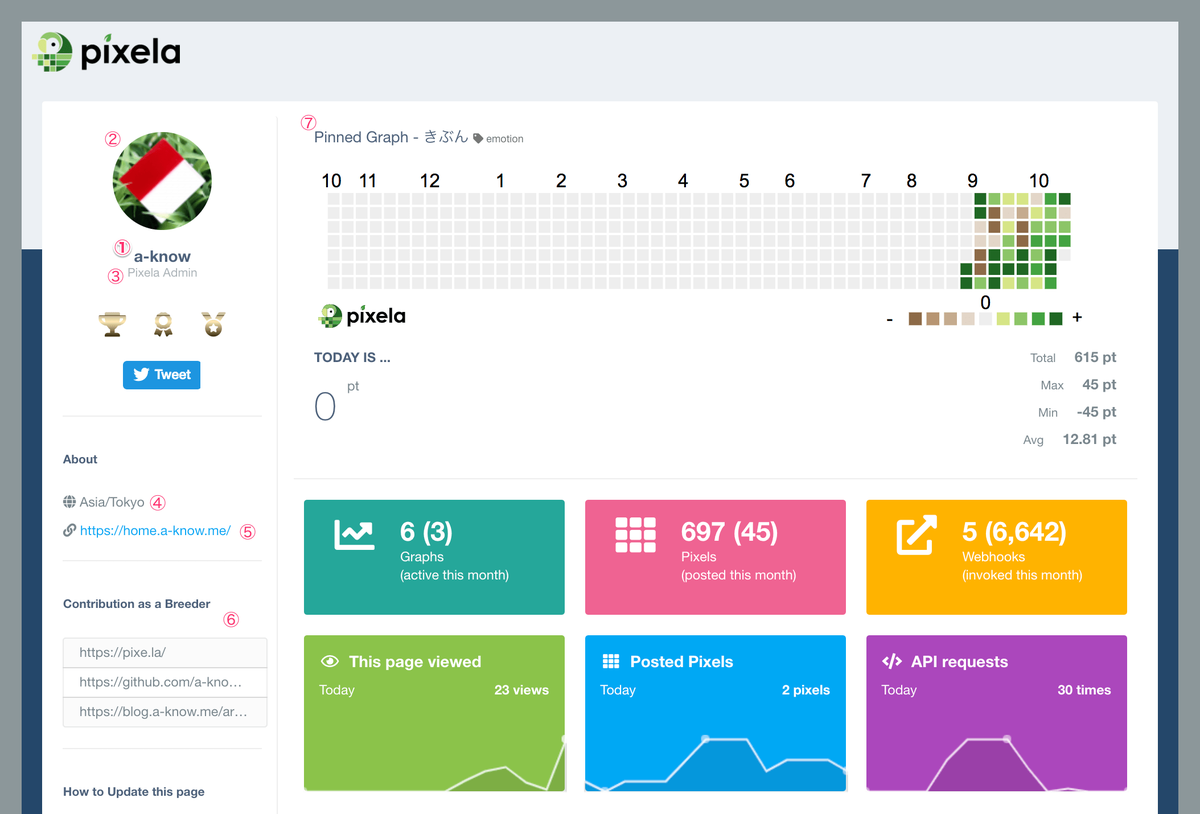 PUT - /@ - Pixela API Document
