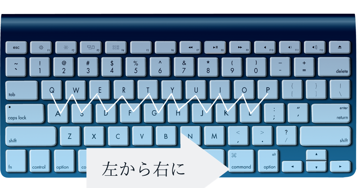 「くぁwせdrftgyふじこlp」を一発で打ちたい！！！ - 工作大好きの二乗