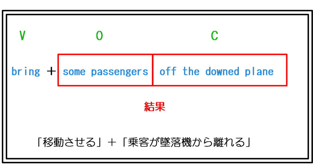 She managed to bring off the deal. ってどんな意味？ 【句動詞表現#45】 - 気ままに英語あそび