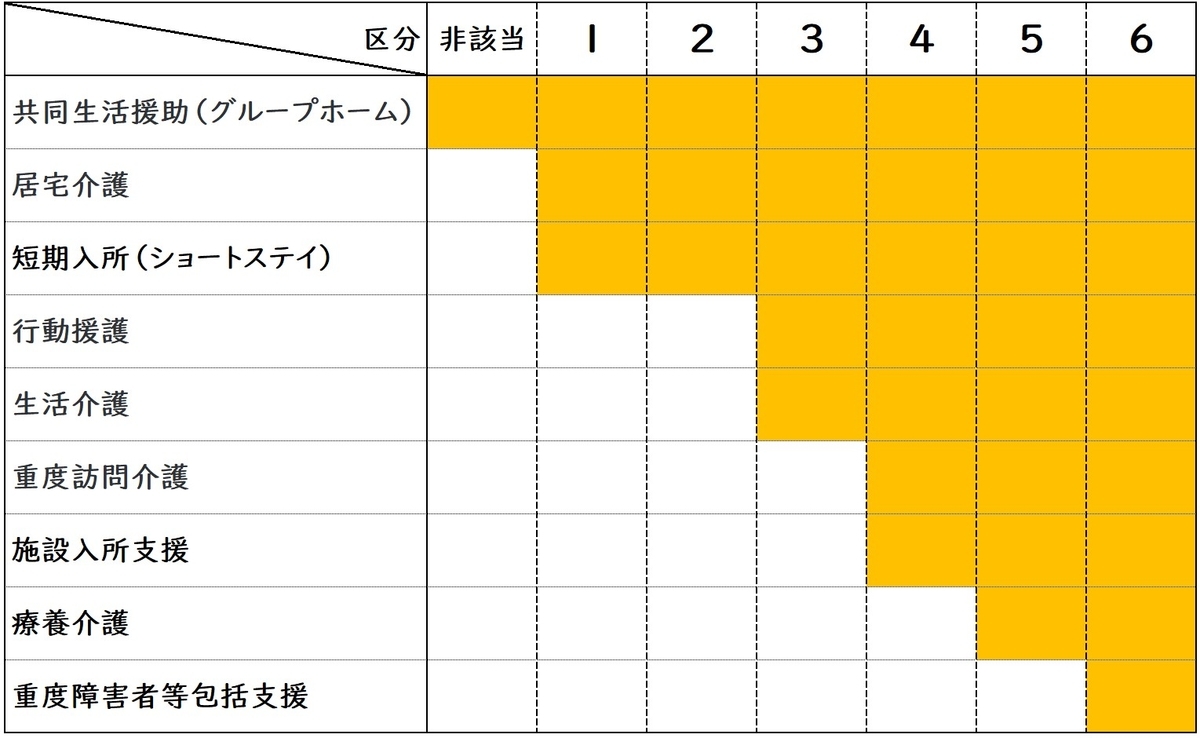 支援区分シュミレーション 区分調査シュミレーション Tedqbm 4637