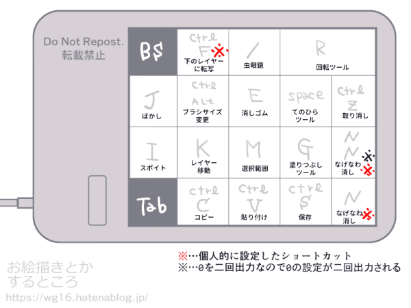 windowsのPCで『テンキーをクリスタの左手デバイス』にしたソースコードメモ - お絵描きとかするところ
