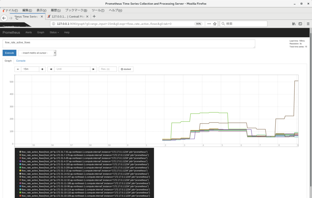 tungsten-fabric の prometheus連携 - aaabbb_200904の日記