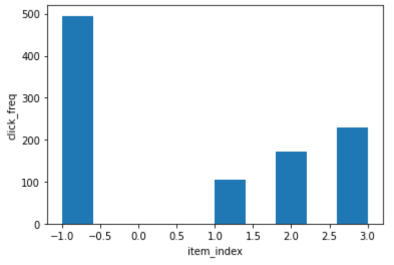 Cascade Model に適用する Bandit Algorithms の理論と実装 - エムスリーテックブログ