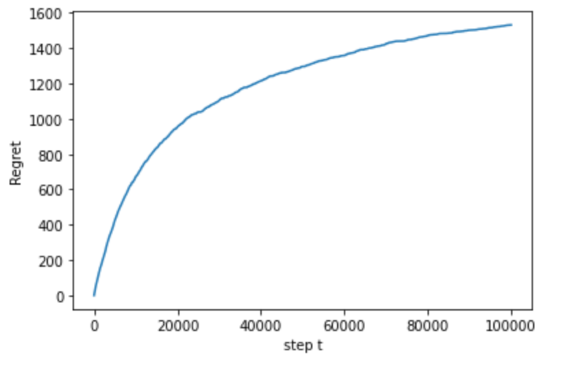 Cascade Model に適用する Bandit Algorithms の理論と実装 - エムスリーテックブログ