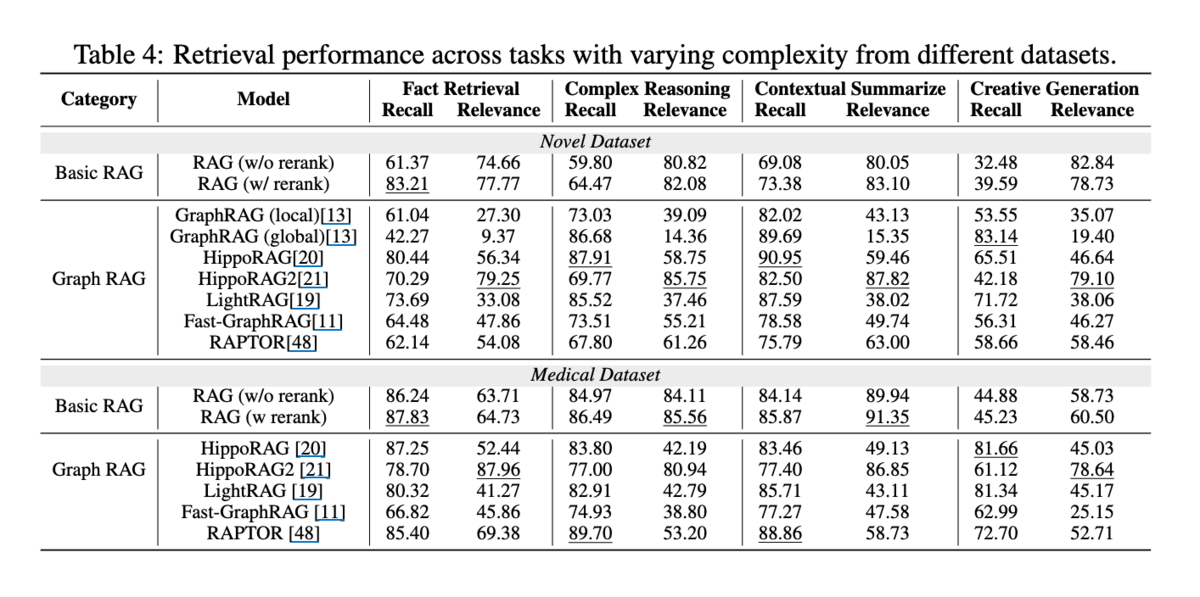 Temporal Knowledge Graphで作る！時間変化するナレッジを扱うAI Agentの世界 - LayerX エンジニアブログ