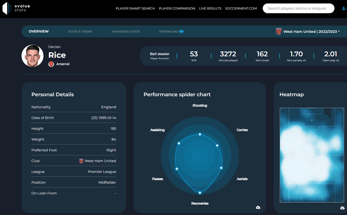 【2025年版】スタッツから移籍情報まで！サッカーおすすめデータサイトまとめ - efStats