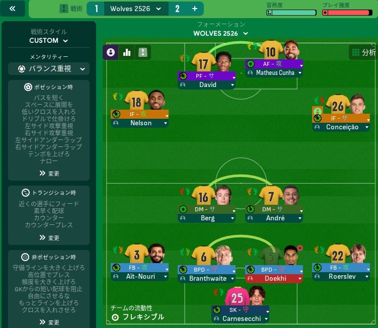 【FM24】Wolvesで3シーズン以内にCL制覇 2シーズン目 後半戦 END - FMdiary!