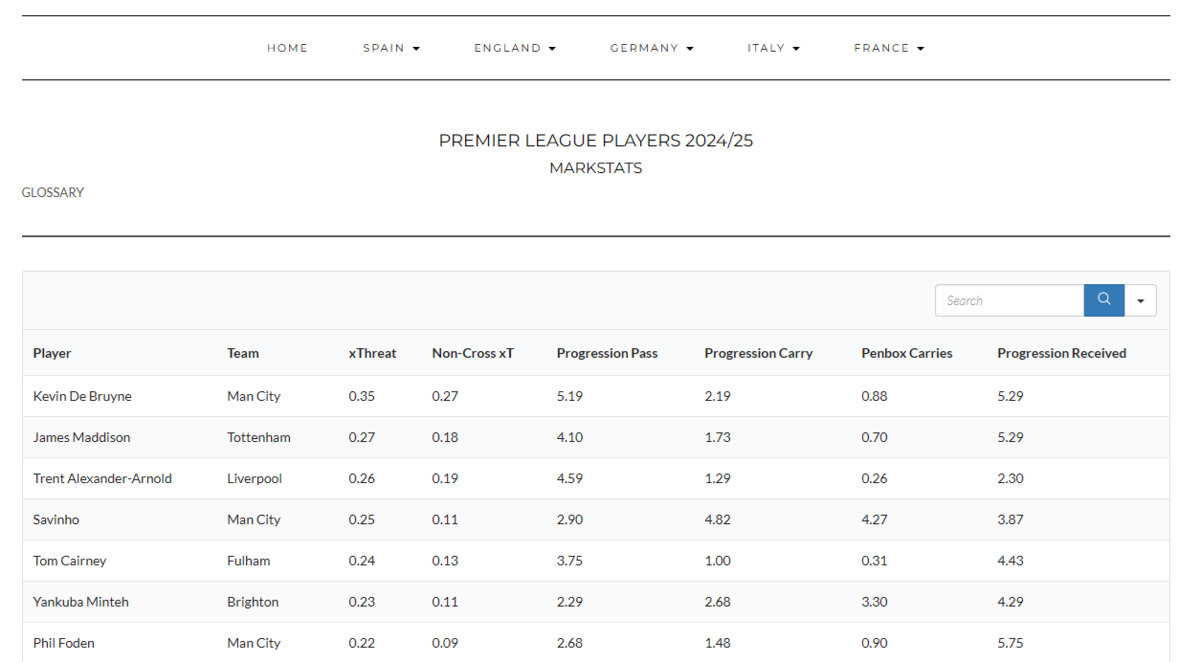 【2025年版】スタッツから移籍情報まで！サッカーおすすめデータサイトまとめ - efStats